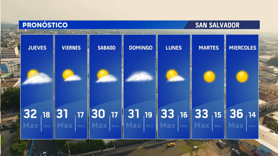 [Video] Clima | El Noticiero